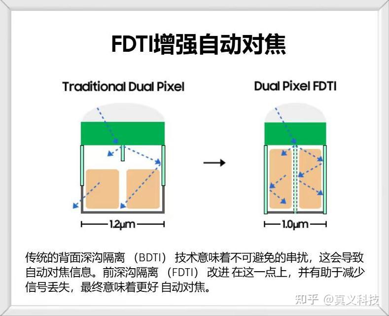 三星全新推出的 JN5、GNJ、HP9 之深度解析 - 知乎