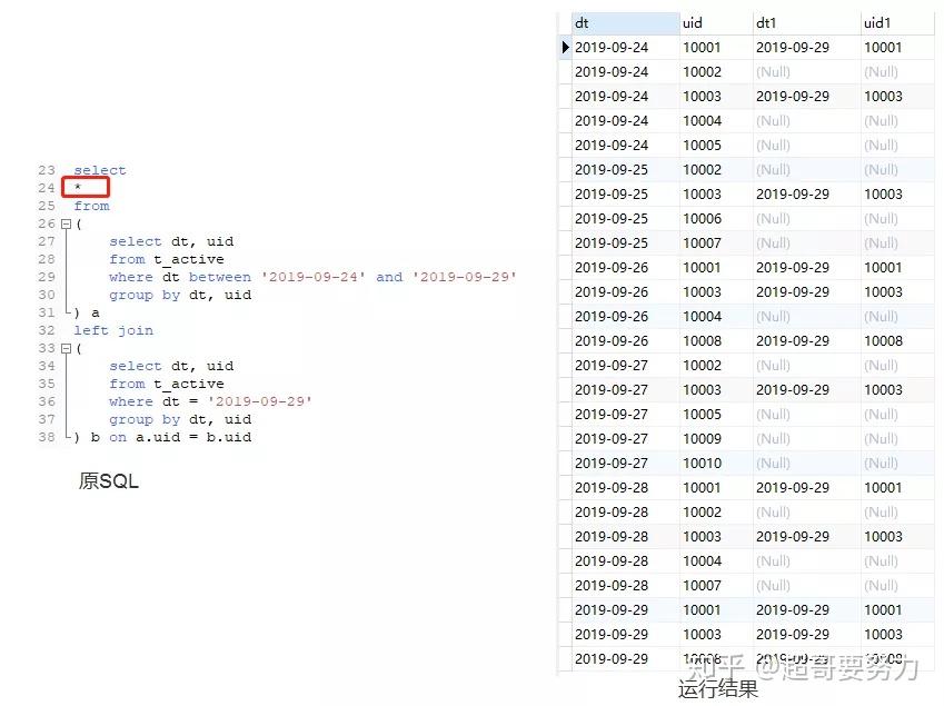 关于Left join，你可能不知道这些...... - 知乎