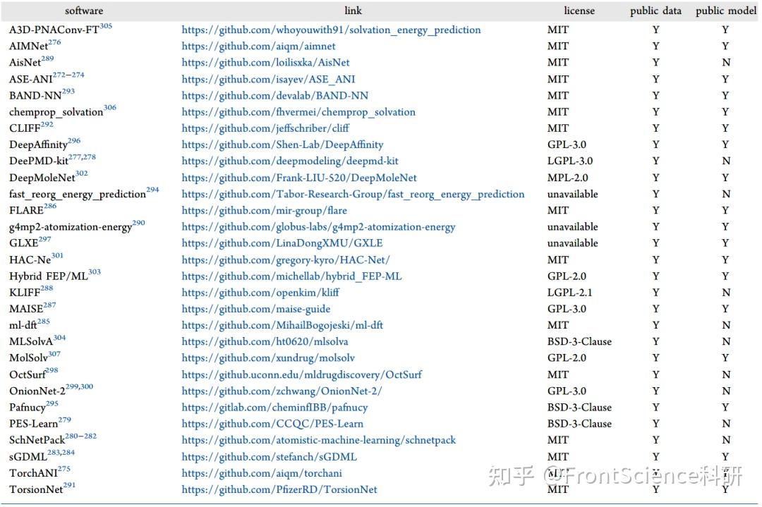 JCIM｜计算化学中的开源机器学习工具总结 - 知乎