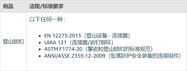 登山锁扣加拿大ASTM F1774-20认证费用是多少？ - 知乎