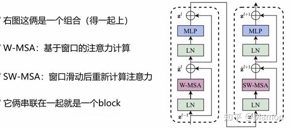 Swin-Transformer 源码解读 - 知乎