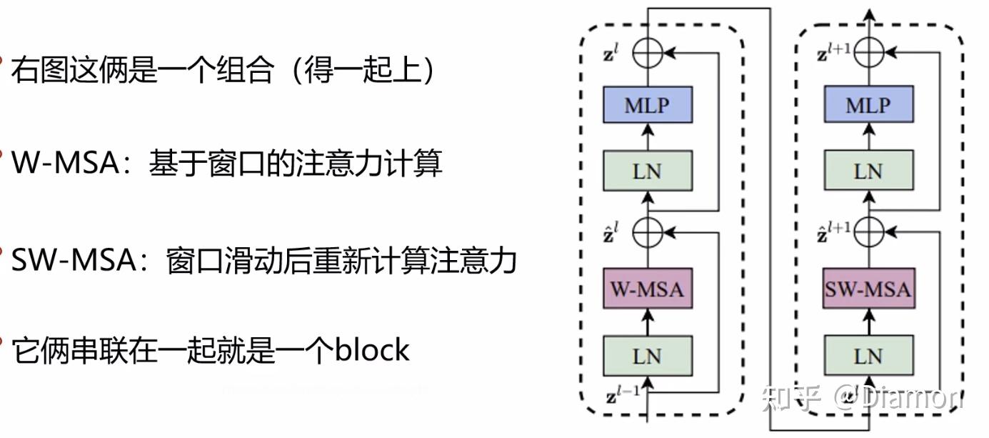 Swin-Transformer 源码解读 - 知乎
