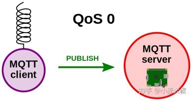 物联网MQTT协议简易入门教程 - 知乎
