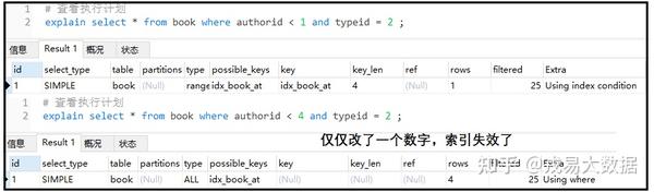 2w字总结了超详细的SQL优化大全！ - 知乎