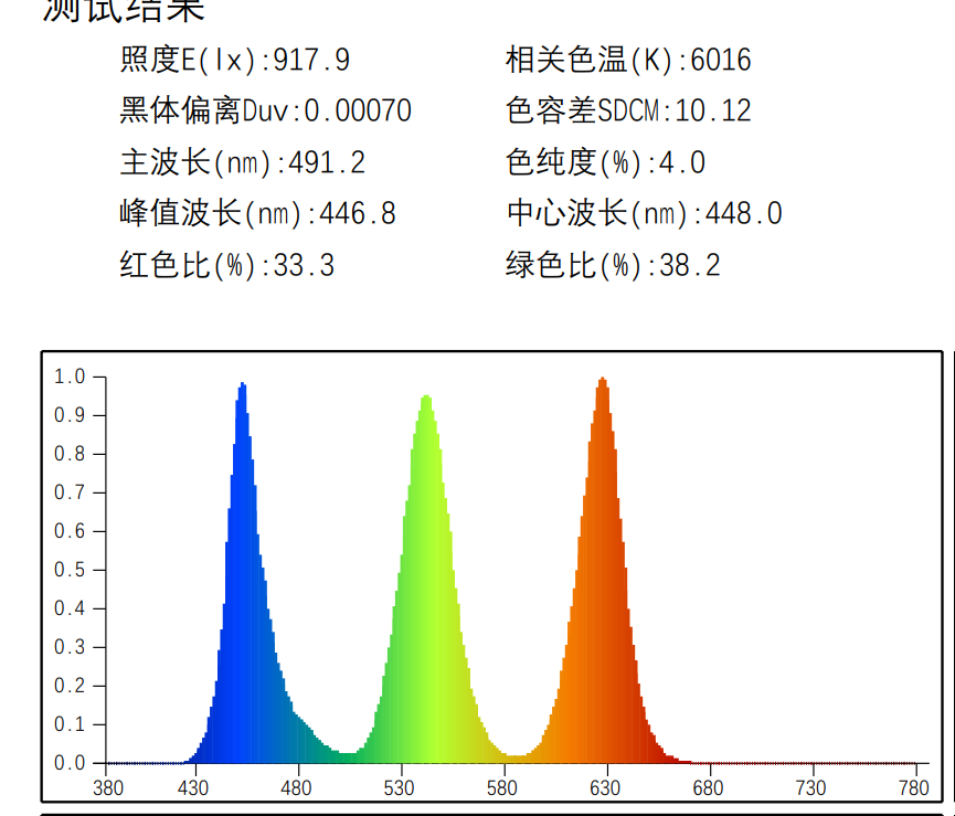 TCL X11电视测评：回顾2022旗舰，给MiniLED电视打个样，期待新品TCL X11G - 知乎