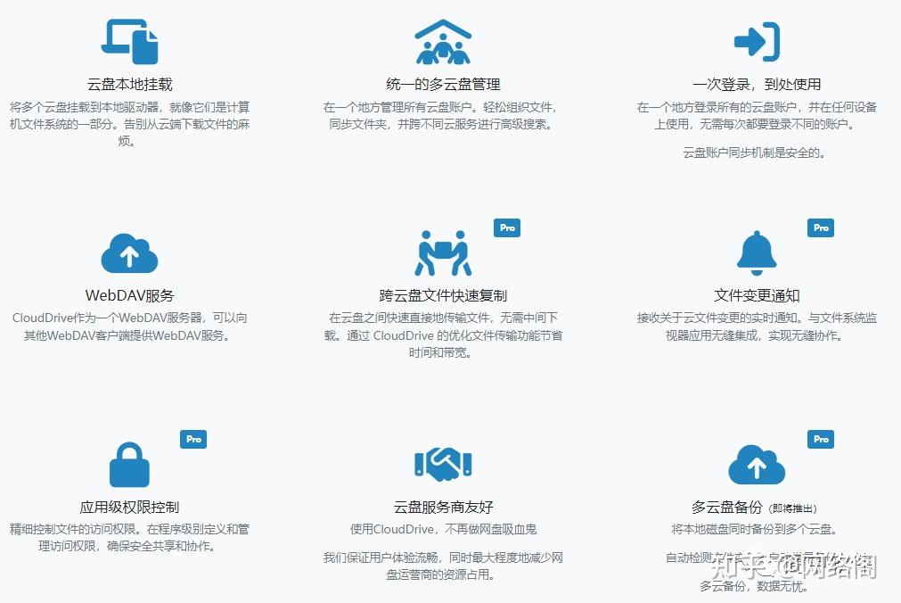 CloudDrive推出Pro版会员功能_跨云盘文件秒传复制_附最全版本下载_送Termux 安卓手机的 Linux 模拟器 - 知乎