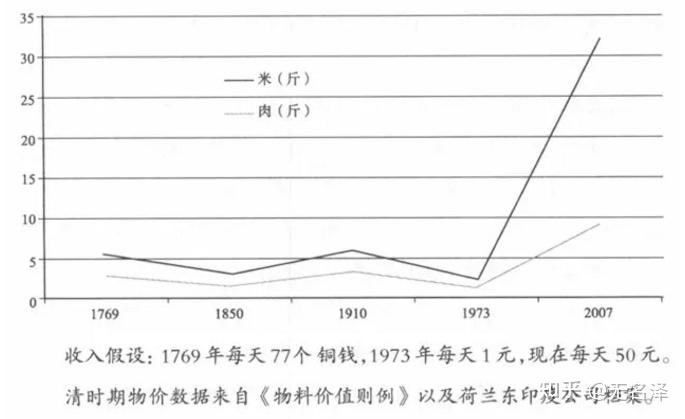 陈志武：改革开放160年 - 知乎