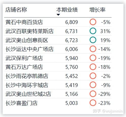 Power BI SVG制图入门知识 - 知乎