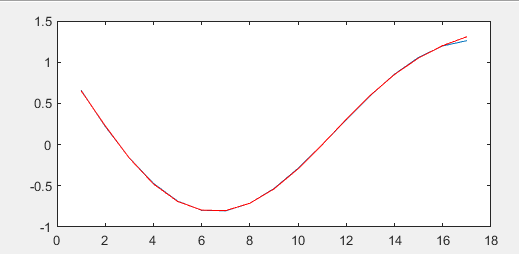 BP神经网络从原理到自实现 - 知乎