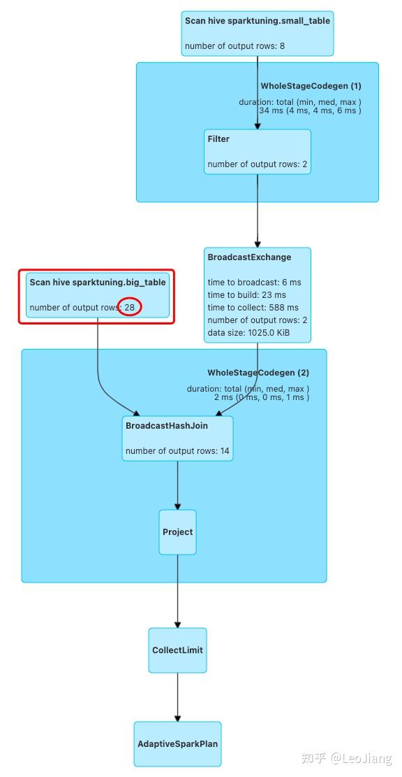 Spark3.X - DPP的日常记录 - 知乎