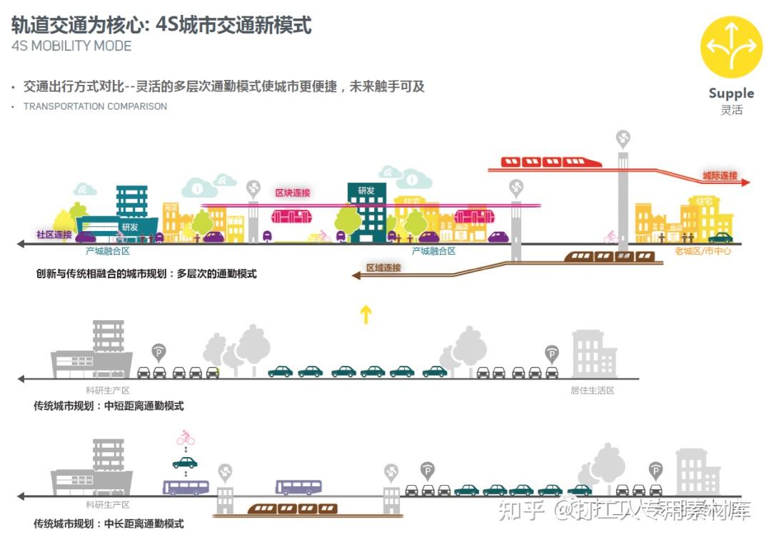 精选60套SASAKI顶级城市设计规划景观投标汇报项目文本合集（3.4G） - 知乎