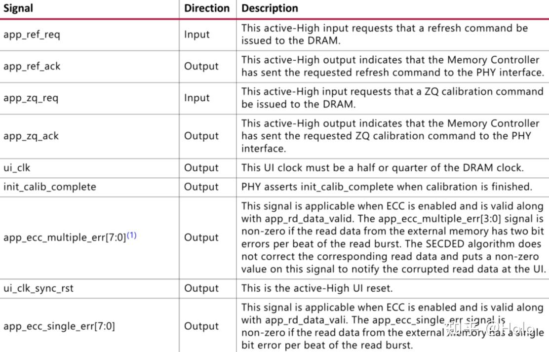 FPGA充电学习 - Xilinx DDR3 - 知乎