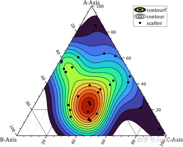 MATLAB | 如何用MATLAB如何绘制各式各样精致的三元相图(ternary plot) - 知乎