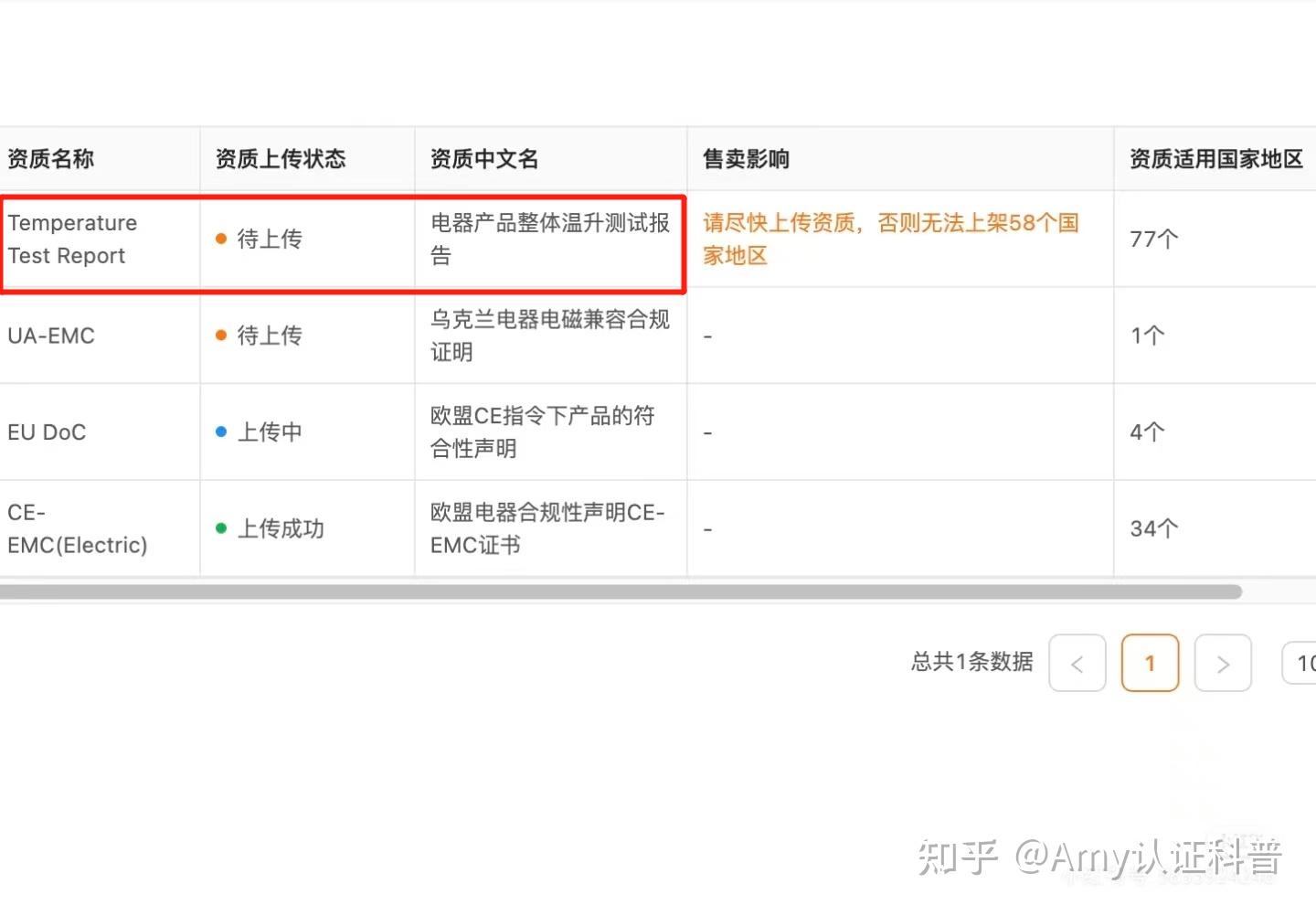 Temperature Test Report电器温升测试报告 - 知乎