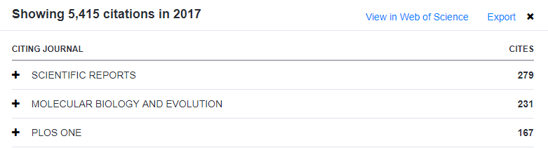 Sci Rep、PLoS One、Oncetarget对SCI期刊影响因子的影响 - 知乎