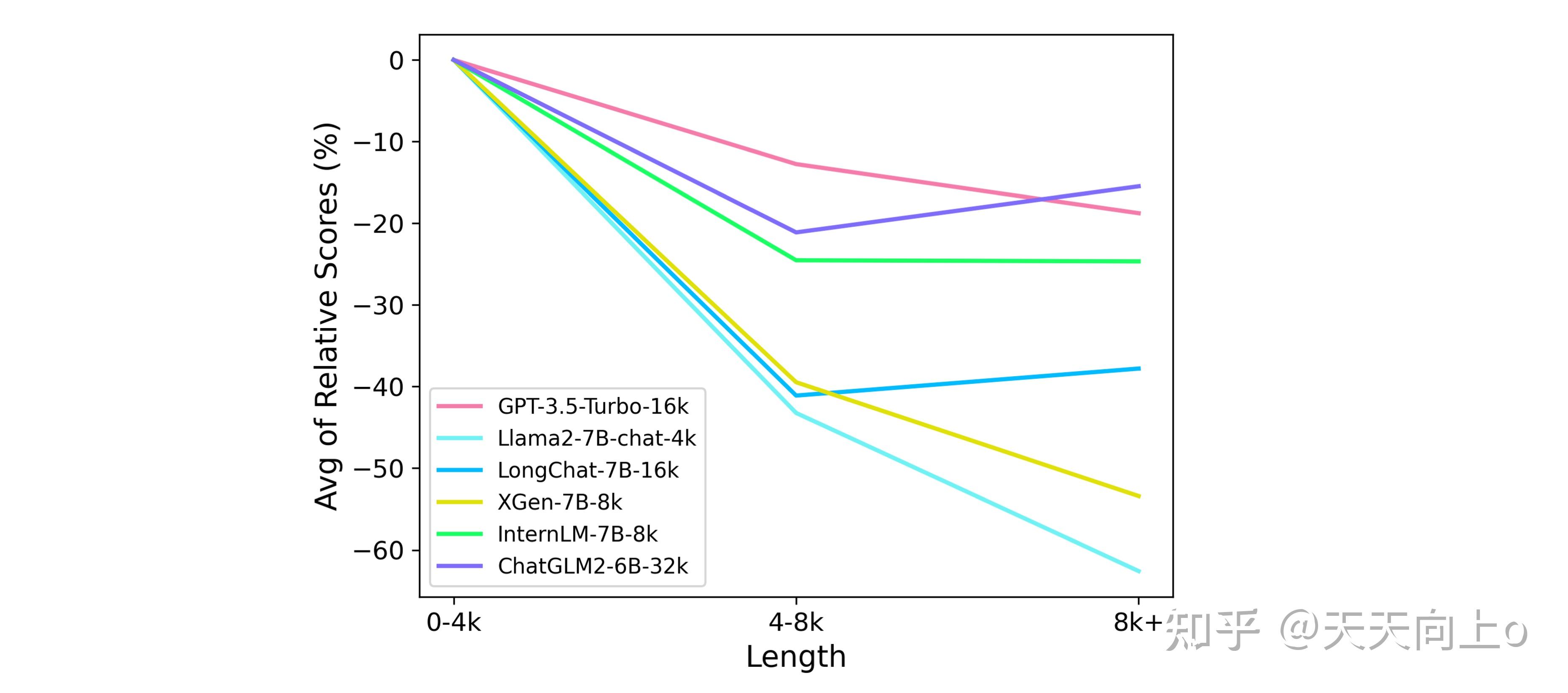 LLM/【清华】LongBench数据集: 长文本评测基准_及排行 - 知乎