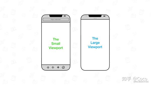 vh 存在问题？试试动态视口单位之 dvh、svh、lvh - 知乎