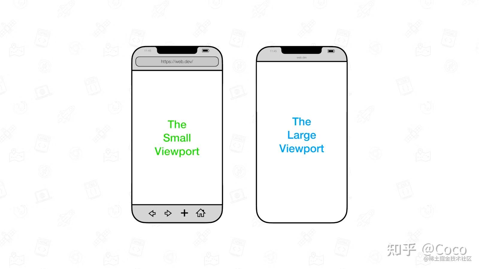 vh 存在问题？试试动态视口单位之 dvh、svh、lvh - 知乎