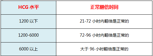 关于HCG，你了解多少? - 知乎