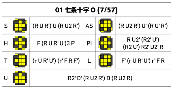 【魔方进阶】CFOP之OLL学习顺序 - 知乎