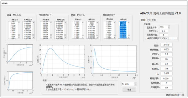 【JY】浅谈混凝土损伤模型及Abaqus中CDP的应用 - 知乎