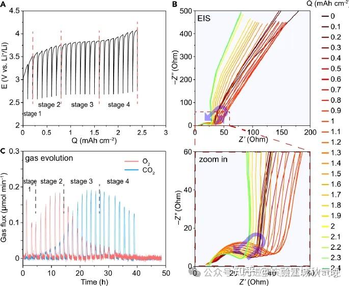 弛豫时间分布（DRT）保姆级教程 - 知乎