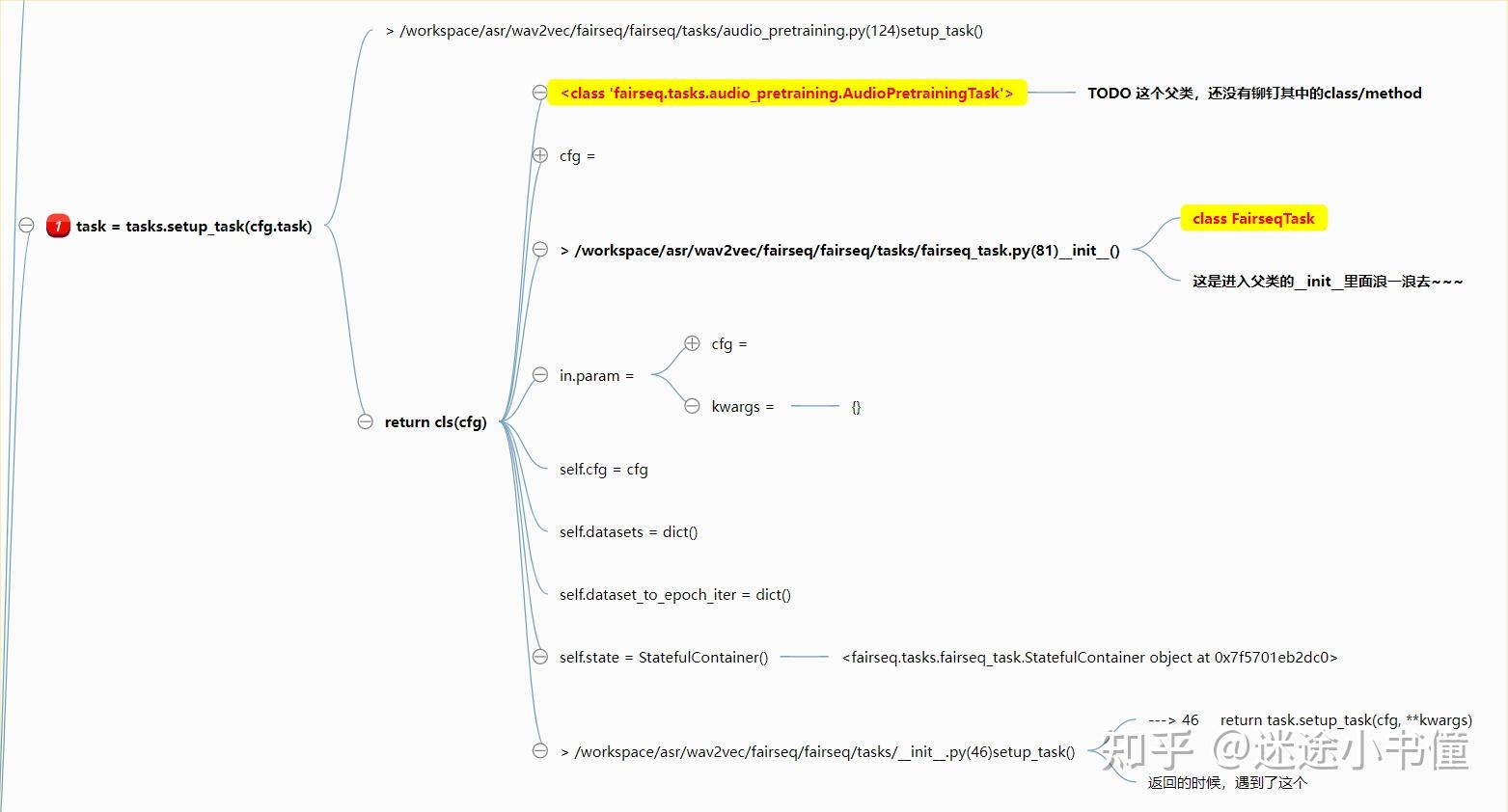 [细读经典]wav2vec2-一个基于自学习的语音表示方法-2-模型构造 - 知乎