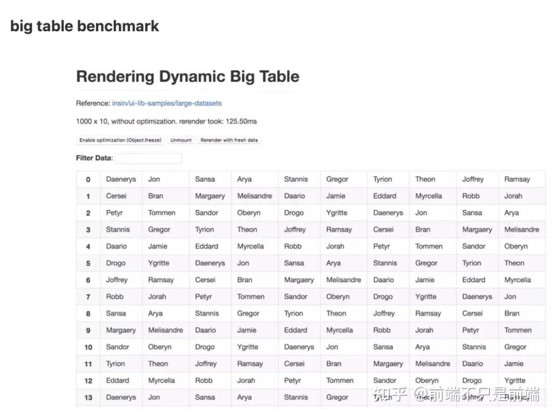 Vue性能优化10法 - 知乎