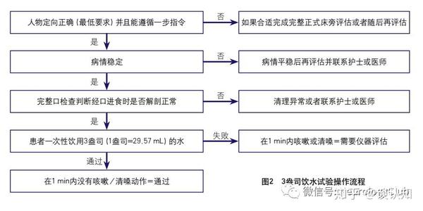 神经指南：中国卒中吞咽障碍与营养管理手册 - 知乎
