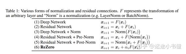 [综述] A survey of Transformers-[7] LayerNorm和FFN - 知乎
