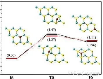 【材料-化学】专题合集：CP2k、gaussian、lammps、reaxff - 知乎