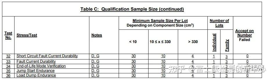 【AEC-Q200】针对车载被动元件模块的测试标准 - 知乎