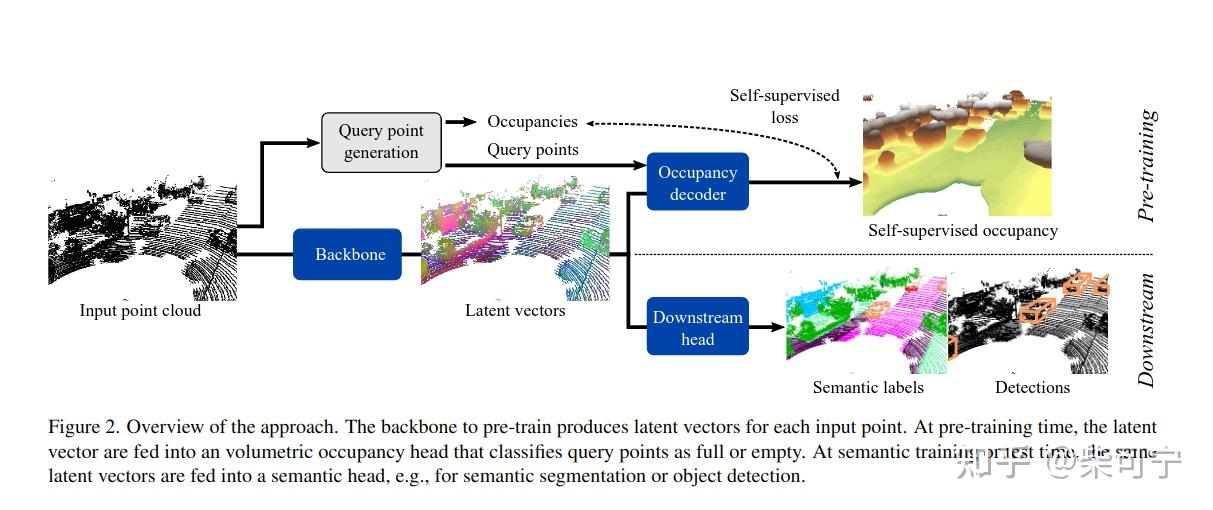数据闭环的核心 - Auto-labeling 方案分享 V2.0 - 知乎