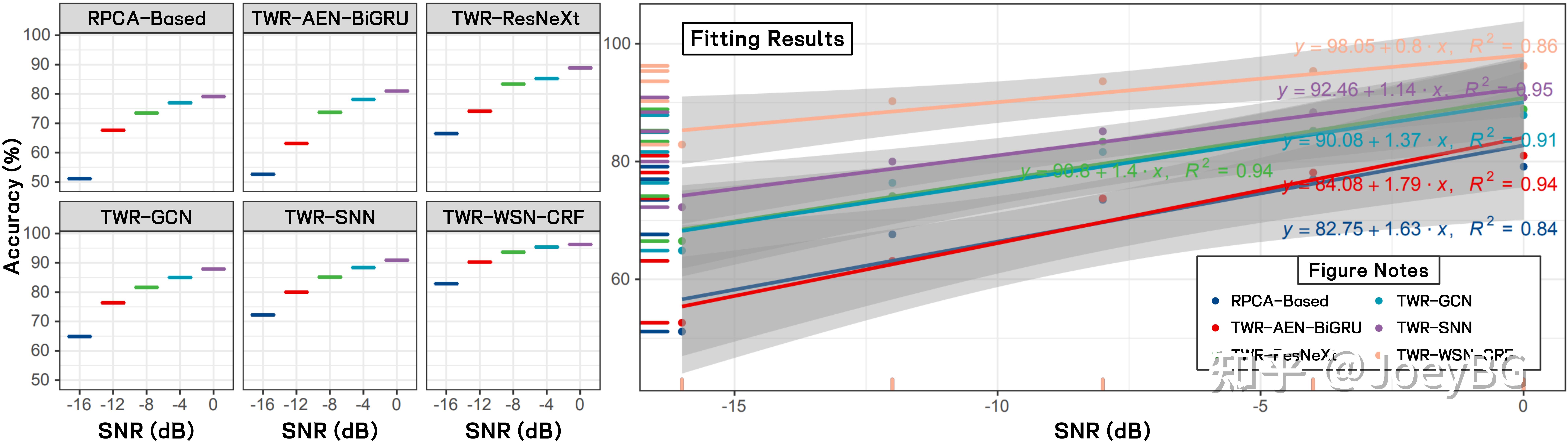 穿墙雷达人体活动识别技术系列：TWR-MCAE、TWR-WSN-CRF及TWR-FMSN - 知乎