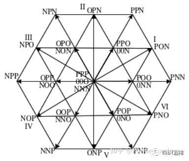 NPC 三电平拓扑原理及特点研究（工程应用） - 知乎