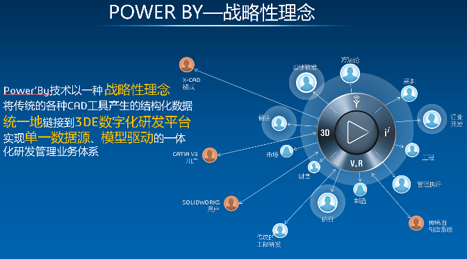 数字化赋能企业转型｜Power’By技术在产线行业的应用 - 知乎