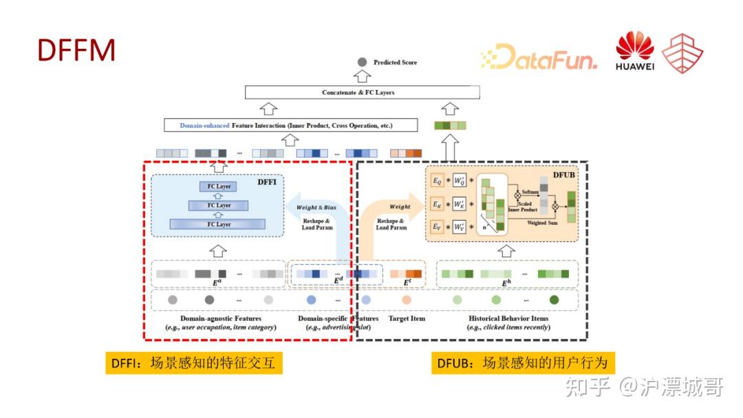 华为：多任务和多场景在华为推荐系统中的实践 - 知乎