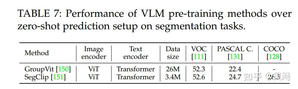 用于视觉任务的VLM技术简介 - 知乎