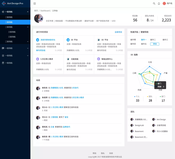 Ant Design活学活用，用20+案例教你做Web页面 - 知乎