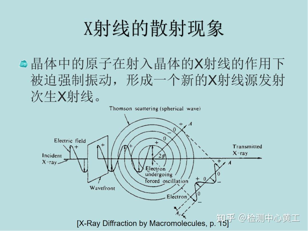 PPT丨如何区分小角X射线散射（SAXS）和X射线衍射（XRD）？ - 知乎