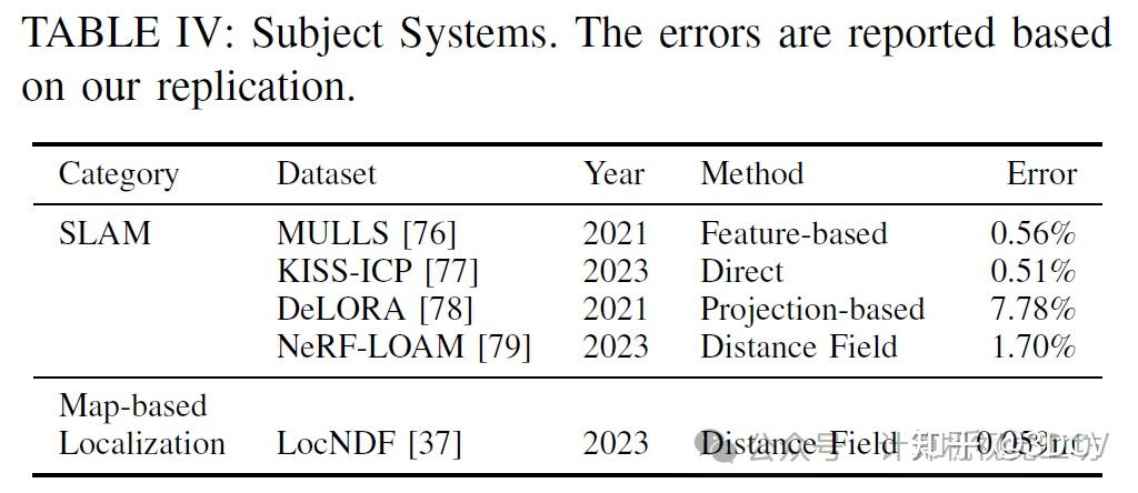 测试了18种场景和5个框架，我发现了LiDAR SLAM的通病！ - 知乎