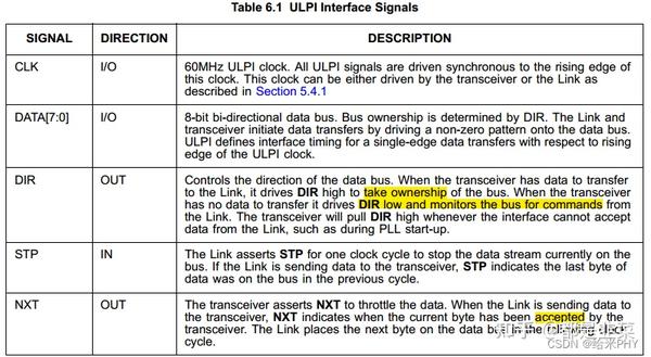 USB ULPI总线信号含义 - 知乎