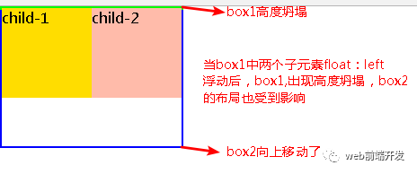 CSS的浮动及清除浮动的5种方法 - 知乎