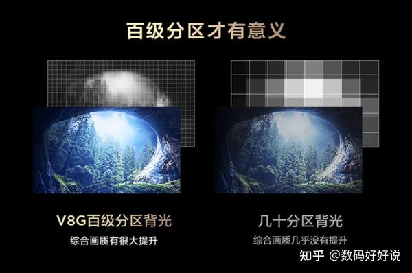双11电视换新首选TCL V8G，画质同价位独一无二，堪称年度宝藏神机 - 知乎