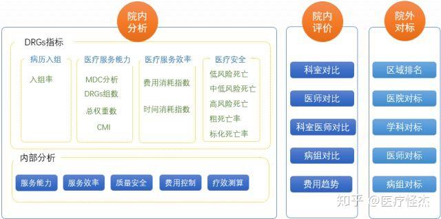 什么是DRGs，DRGs如何用？ - 知乎