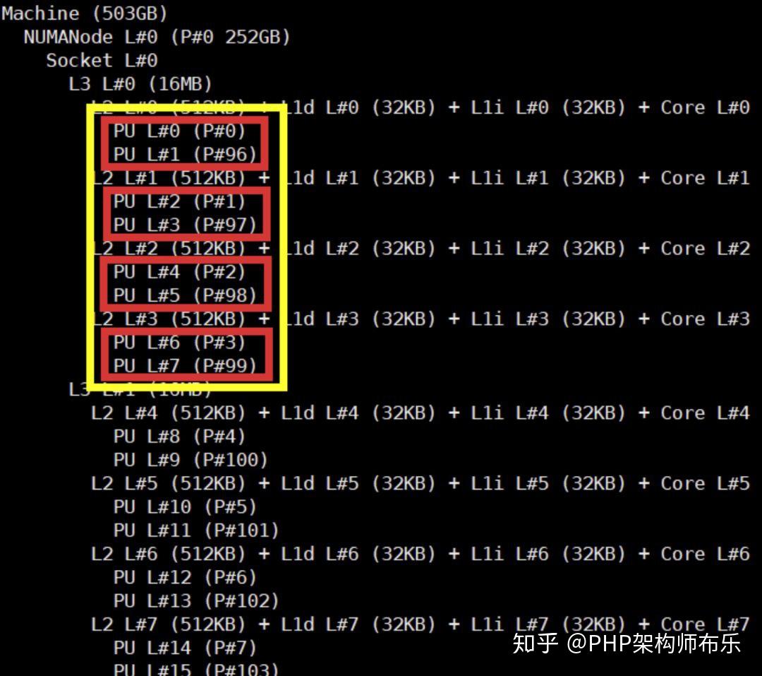 高性能编程：三级缓存（LLC）访问优化 - 知乎