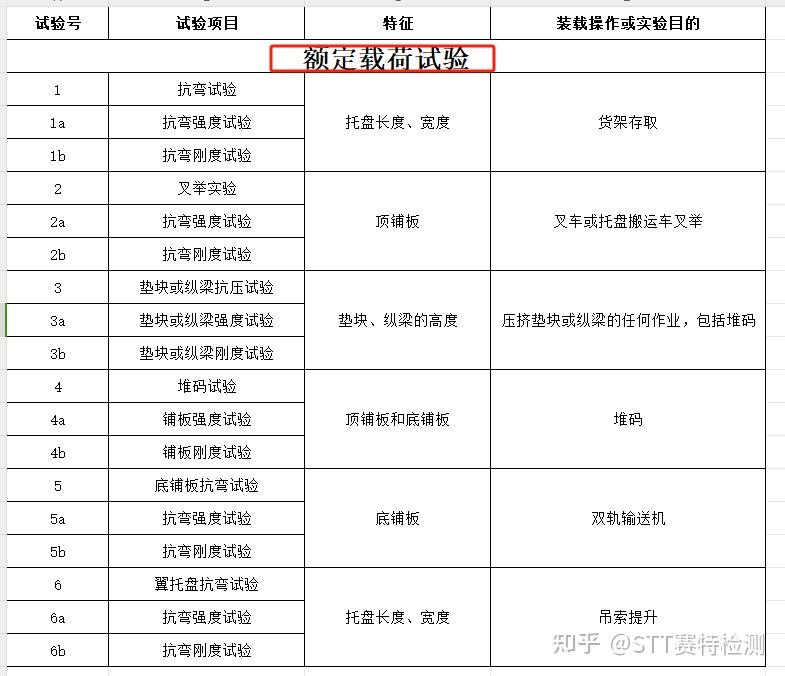STT赛特检测专业解读：联运通用平托盘 GB/T 4996-2014 检测方法全汇总 - 知乎