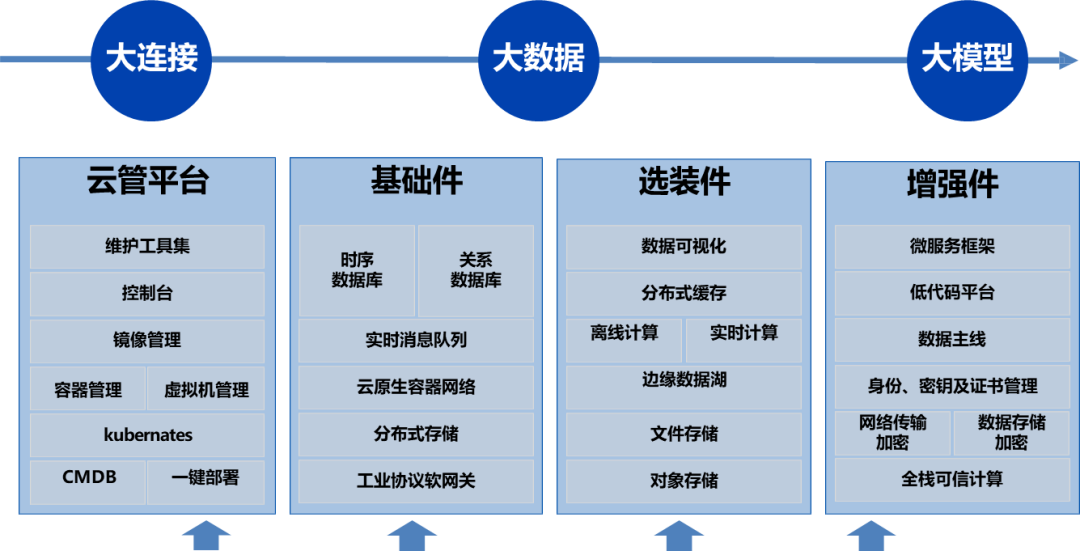 前沿情报局 | 大连接、大数据、大模型：卡奥斯BaaS数字工业操作系统，建设工业智能时代“新基建” - 知乎