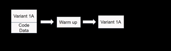 Unity Shader资源（一）基础机制 - 知乎