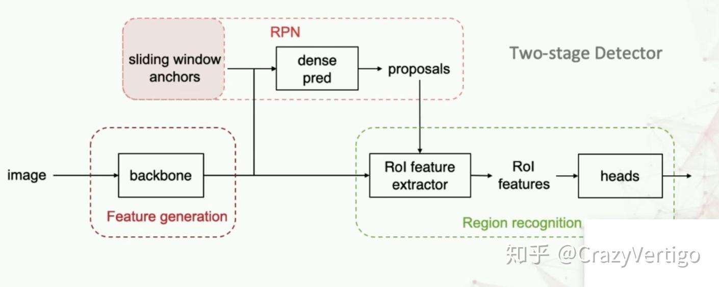 mmdetection学习笔记 - 知乎